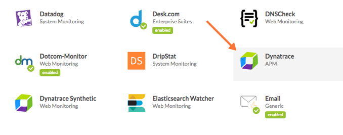 Dynatrace Synthetic Monitoring Integration Guide – VictorOps ...