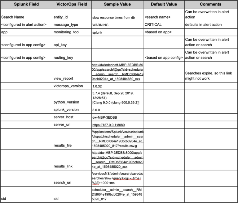 Splunk Integration Guide | VictorOps Knowledge Base